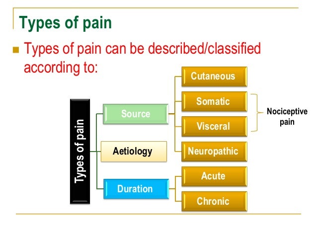 Pain managment