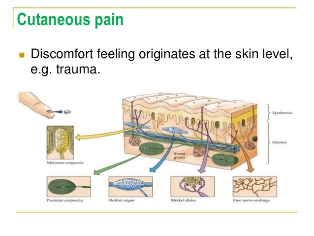 Pain managment