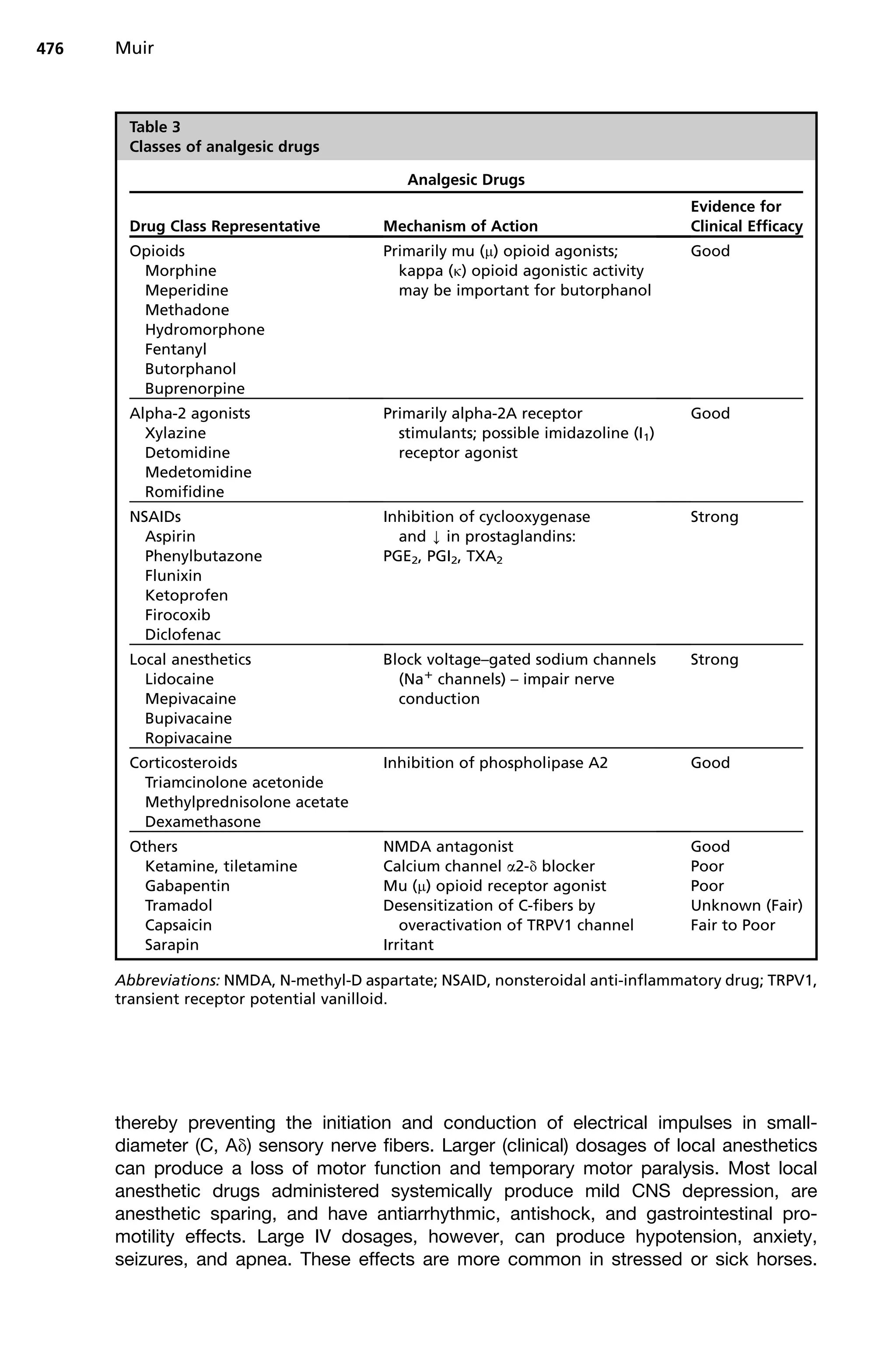 Pain mechanisms and management in the horse | PDF