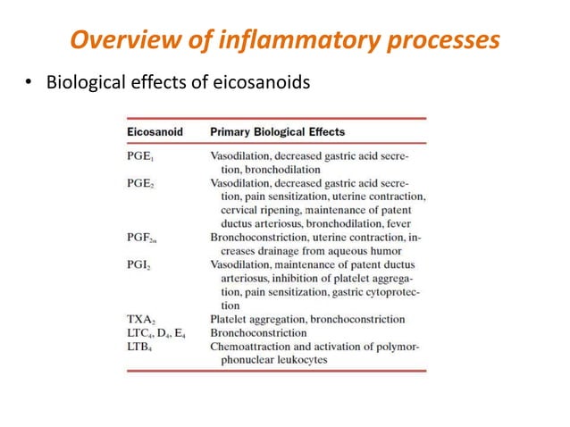 Introduction to Pain pathology | PPTX