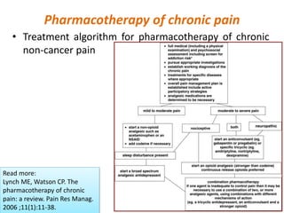 Introduction to Pain pathology | PPTX