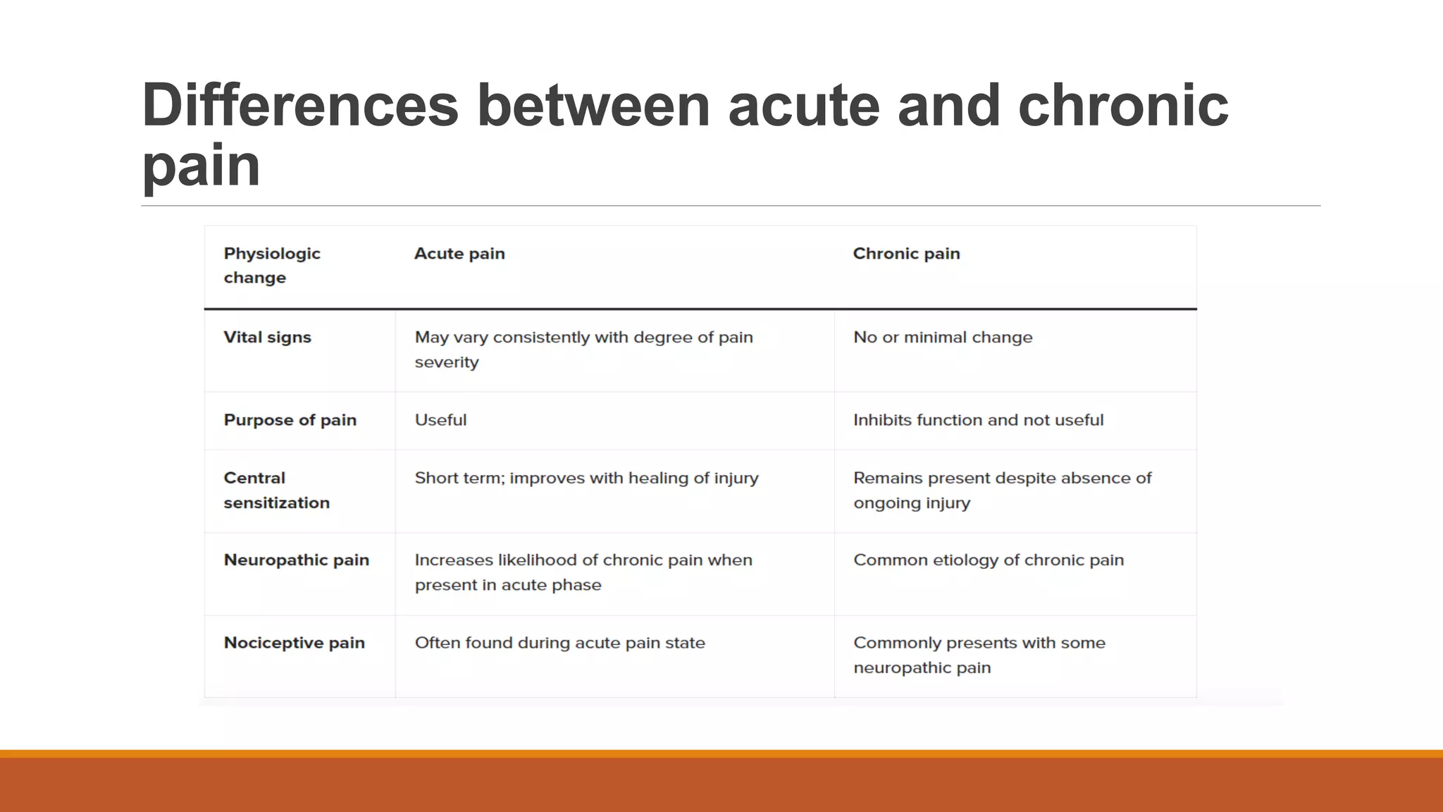 PAIN PATHWAY.pptx