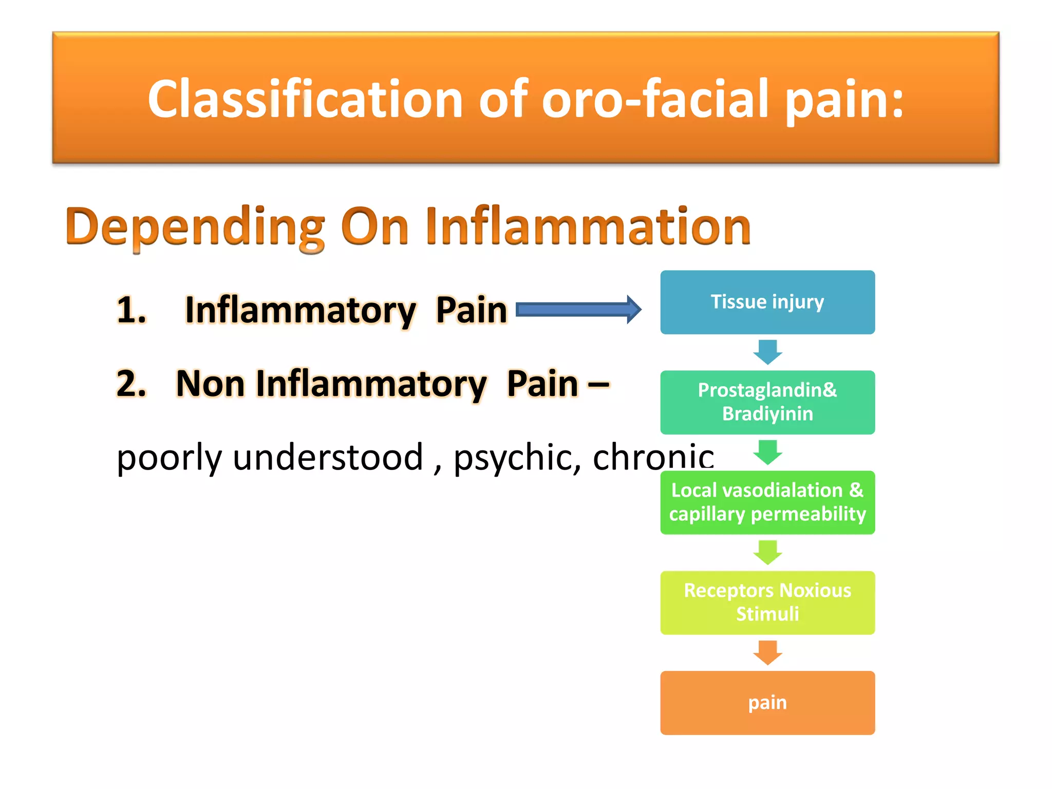 Pain pathway theories of pain | PDF