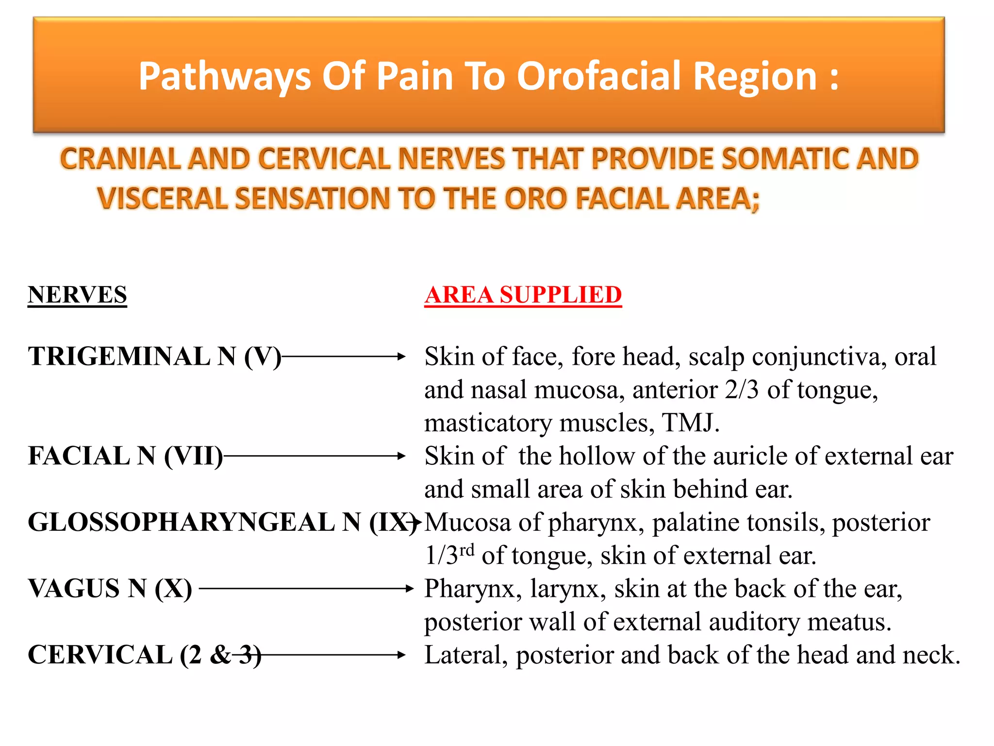 Pain pathway theories of pain | PDF