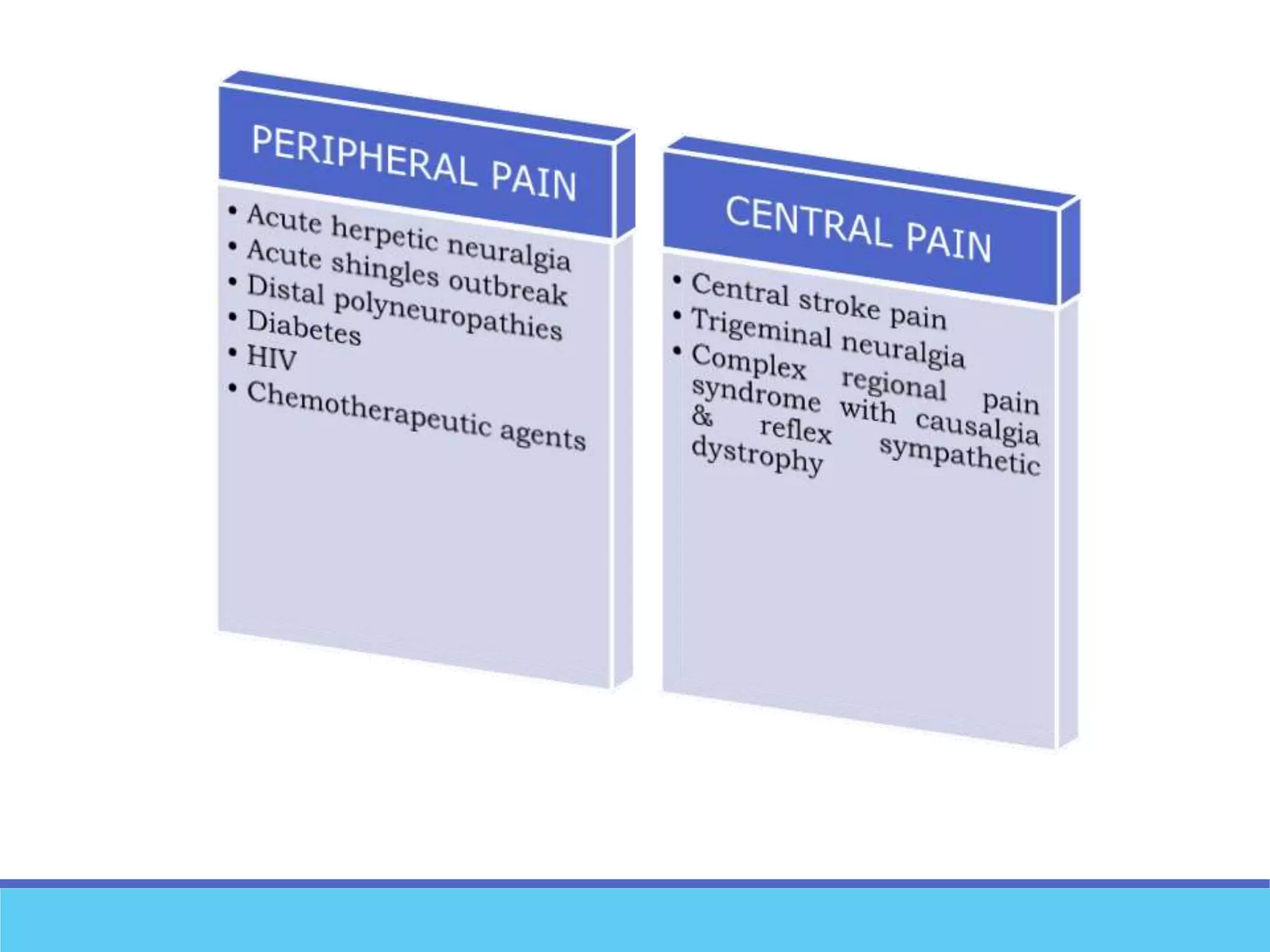 Pain pathways | PPTX