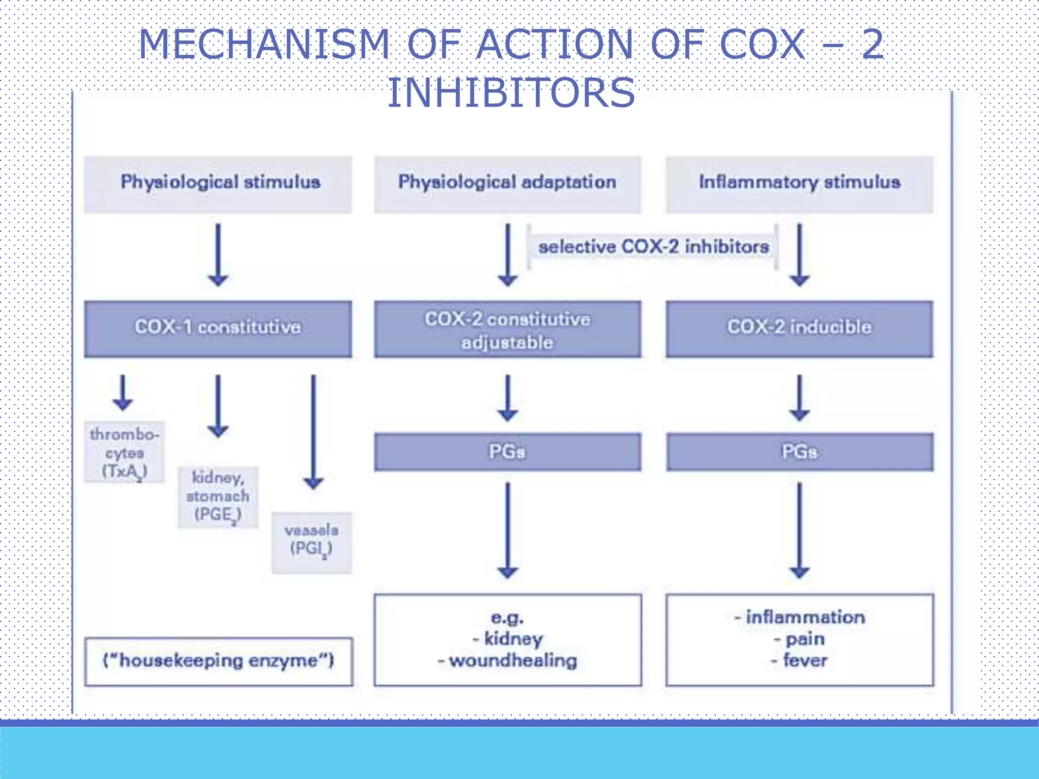 Pain pathways | PPTX