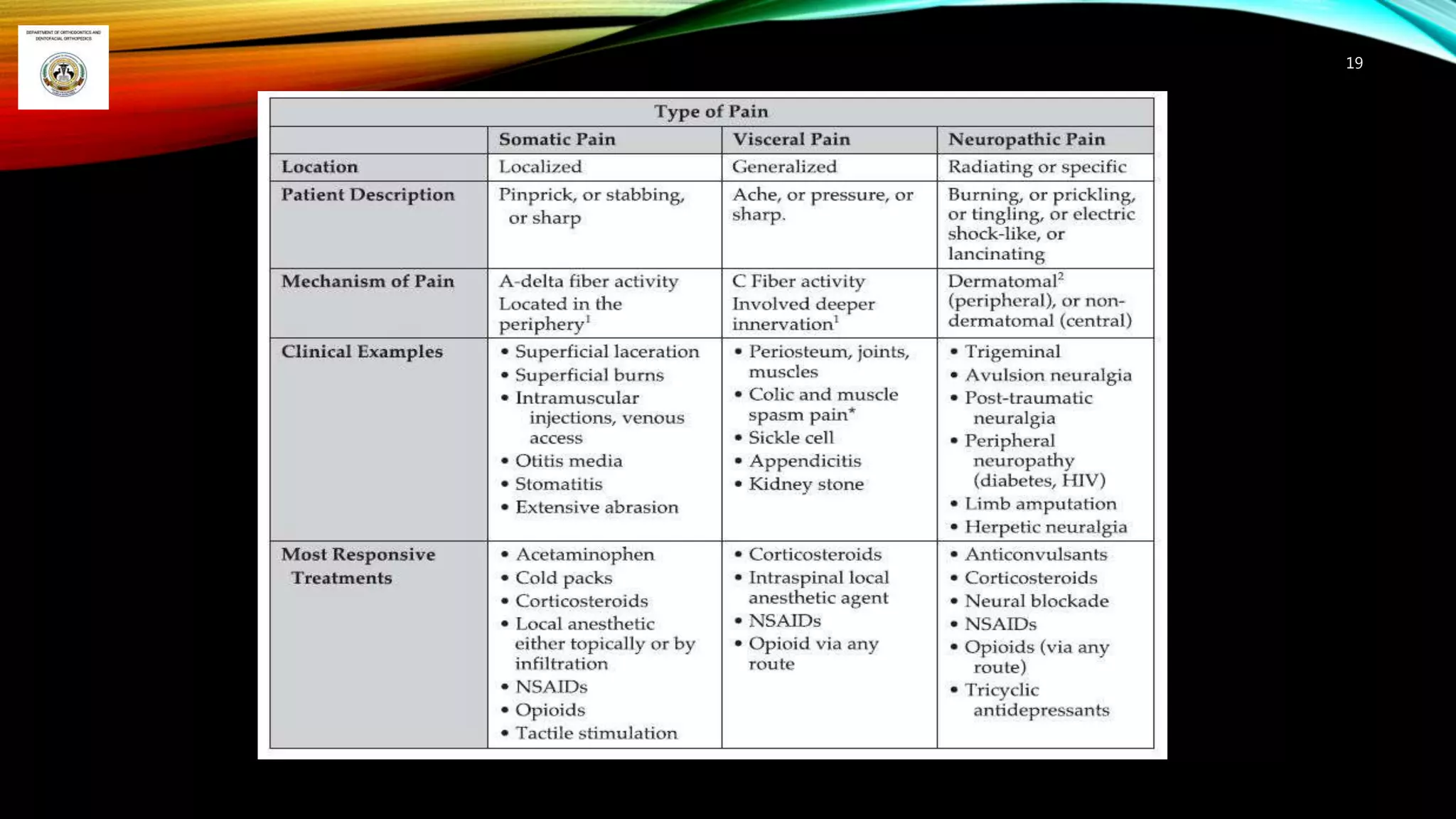 Pain pathway | PPTX