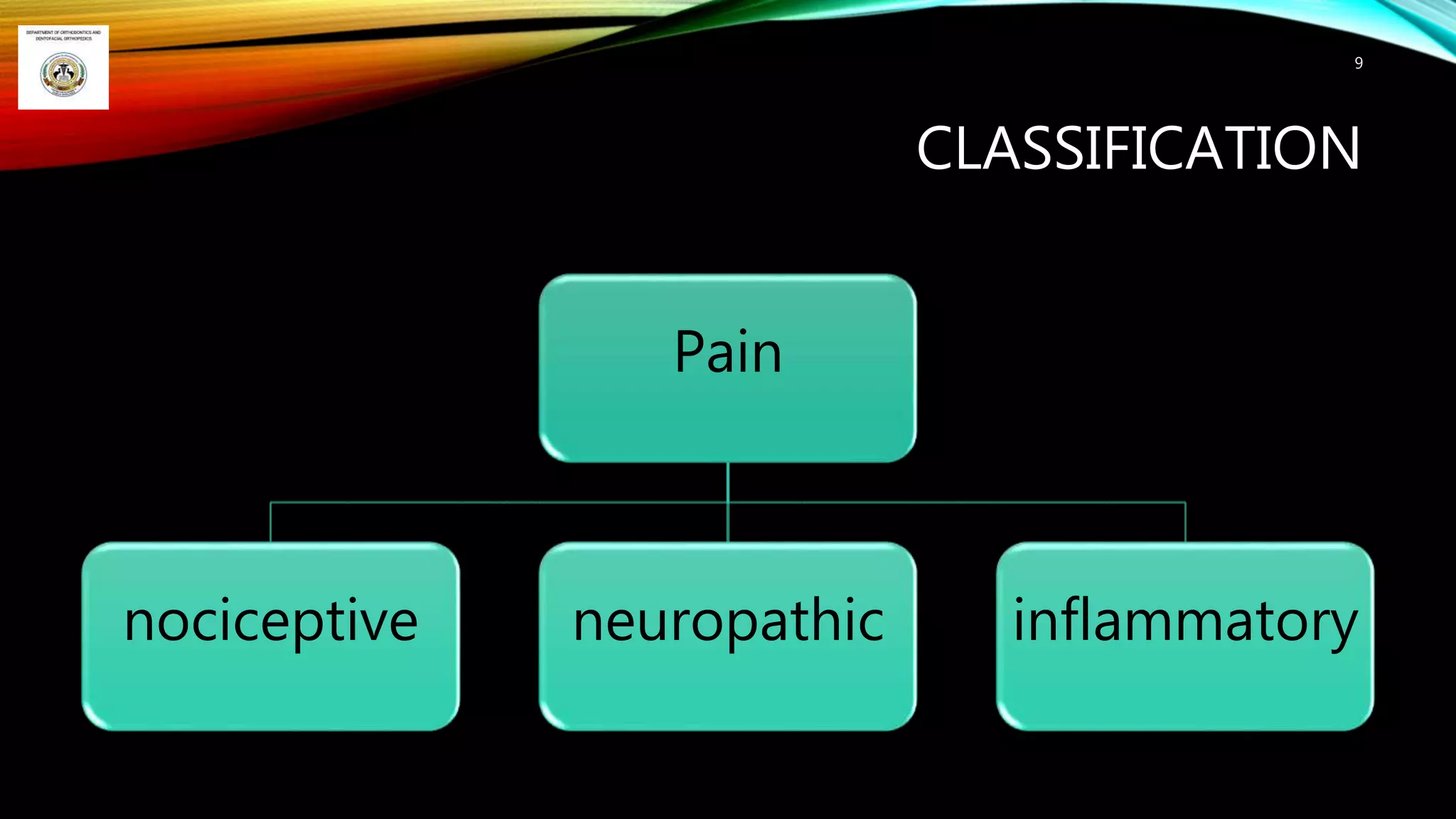 Pain pathway | PPTX