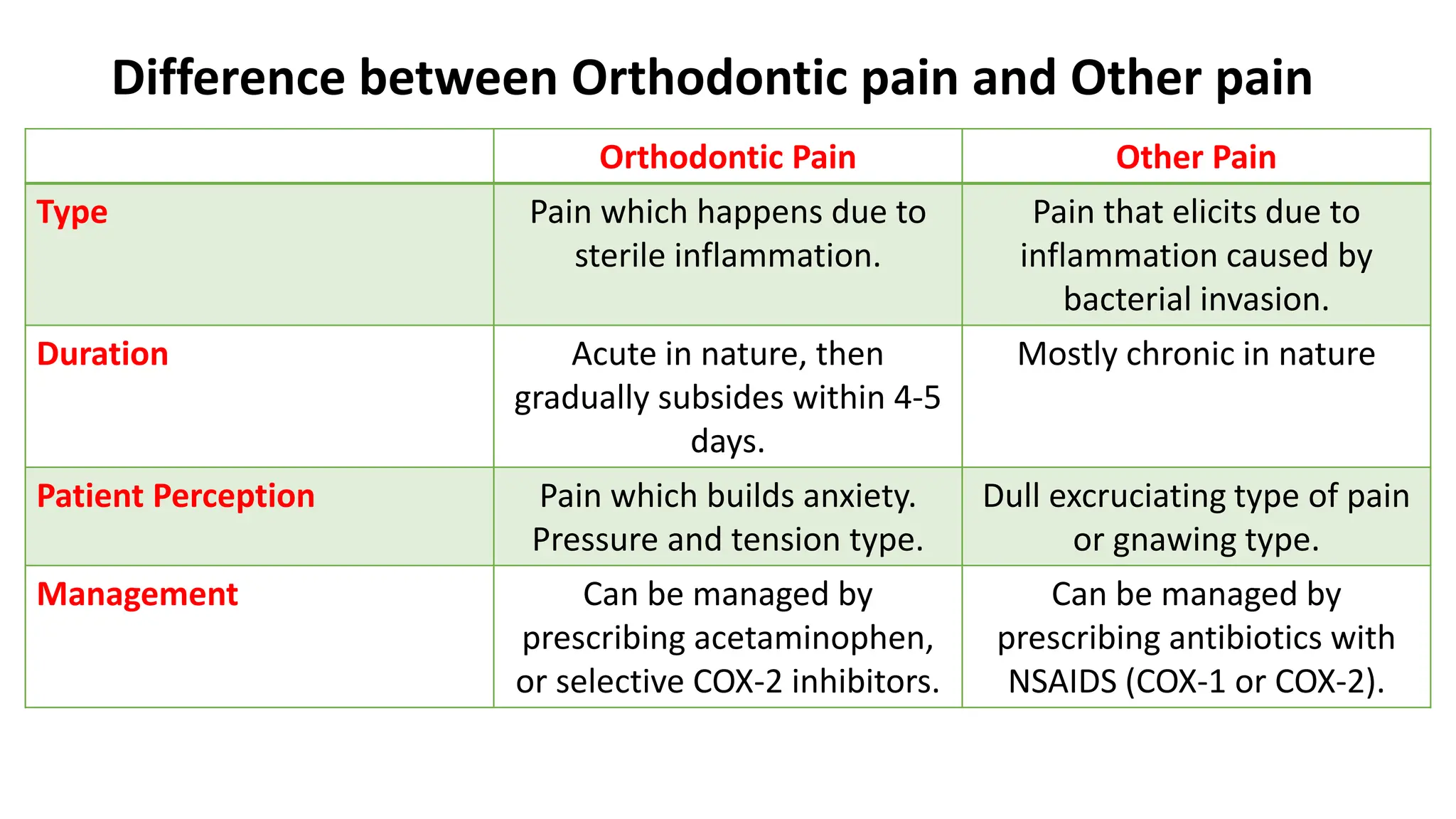 Pain Pathways In Orthodontics.pptx