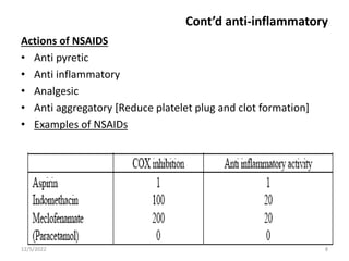 pain pharmacology.pptx
