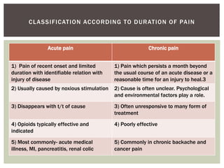 PAIN PHYSIOLOGY.ppt