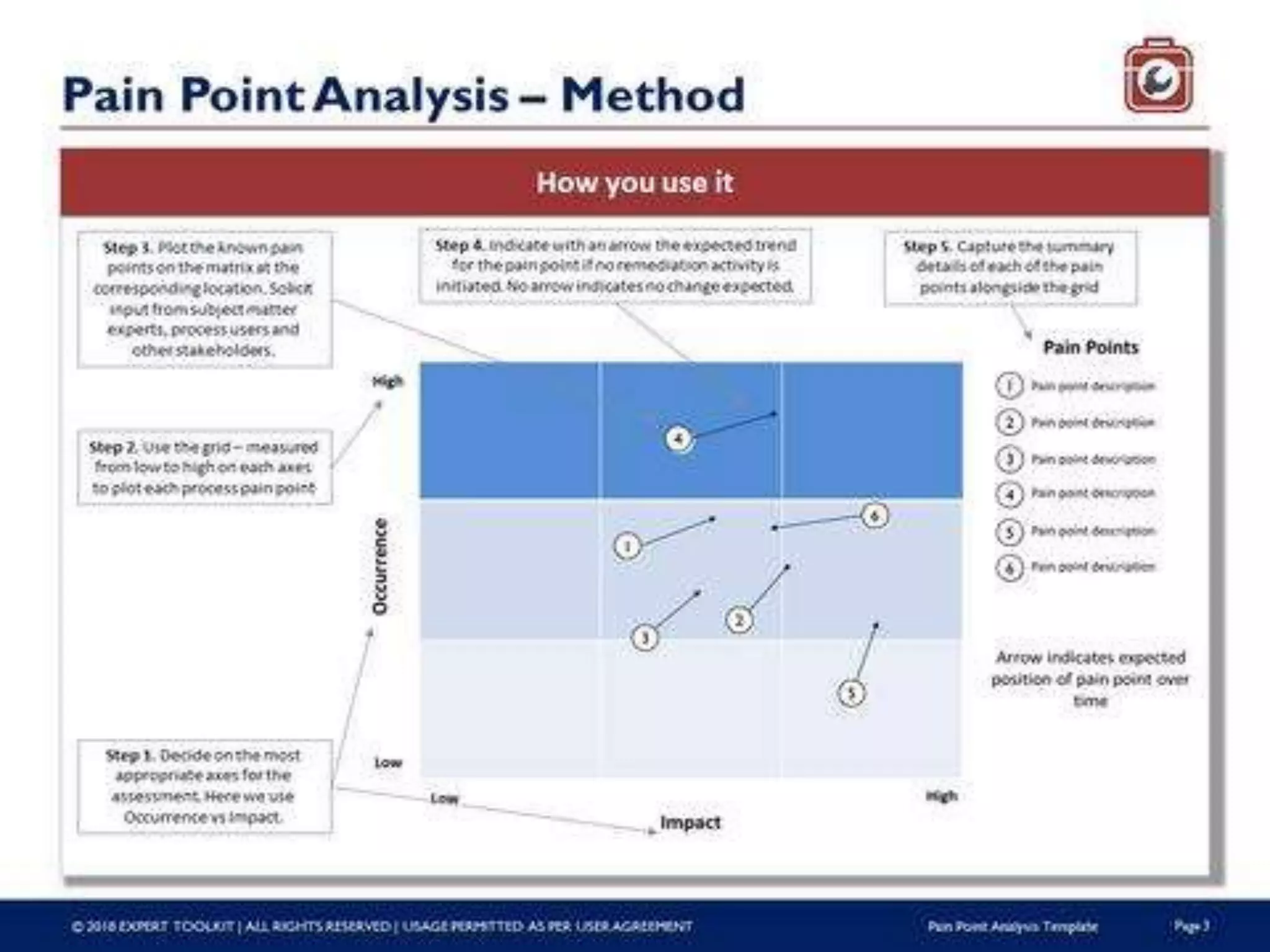 Pain Point Analysis Guide & Template | PPTX