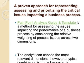 Pain Point Analysis Guide & Template | PPTX