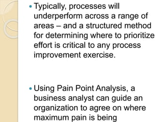 Pain Point Analysis Guide & Template | PPTX