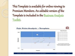 Pain Point Analysis Guide & Template | PPTX