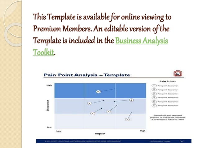 Pain Point Analysis Guide & Template | PPTX