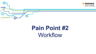 Pain points of agile development | PDF
