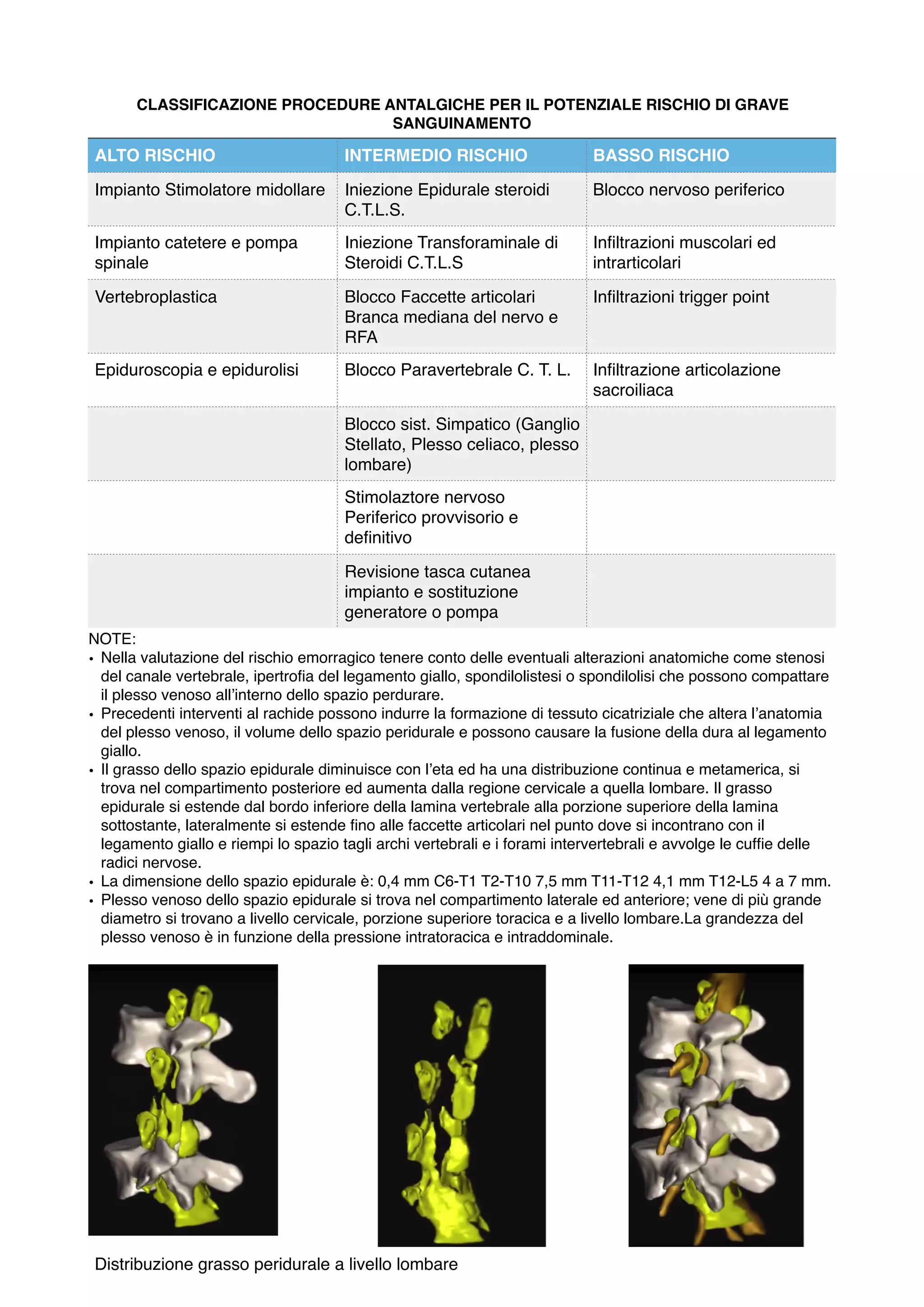 Painprocedure | PDF