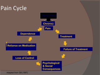 painpsychology-160914155456.pdf