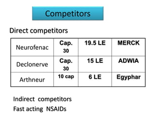 Pain reliever "Analgesic Tab" | PPTX | Herbs and Supplements ...