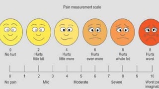 pain scale assessment notes for nursing students.pdf