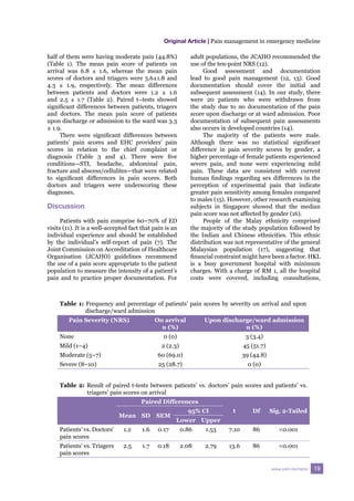 Pain score in ed | PDF