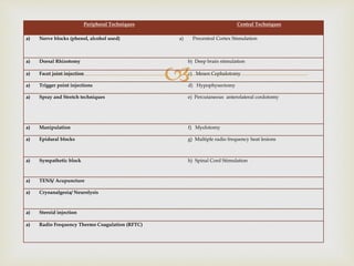Chronic Pain syndromes | PPTX