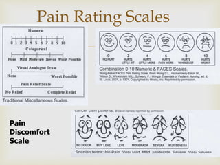Chronic Pain syndromes | PPTX