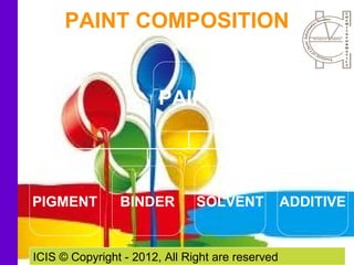Paint | PPT