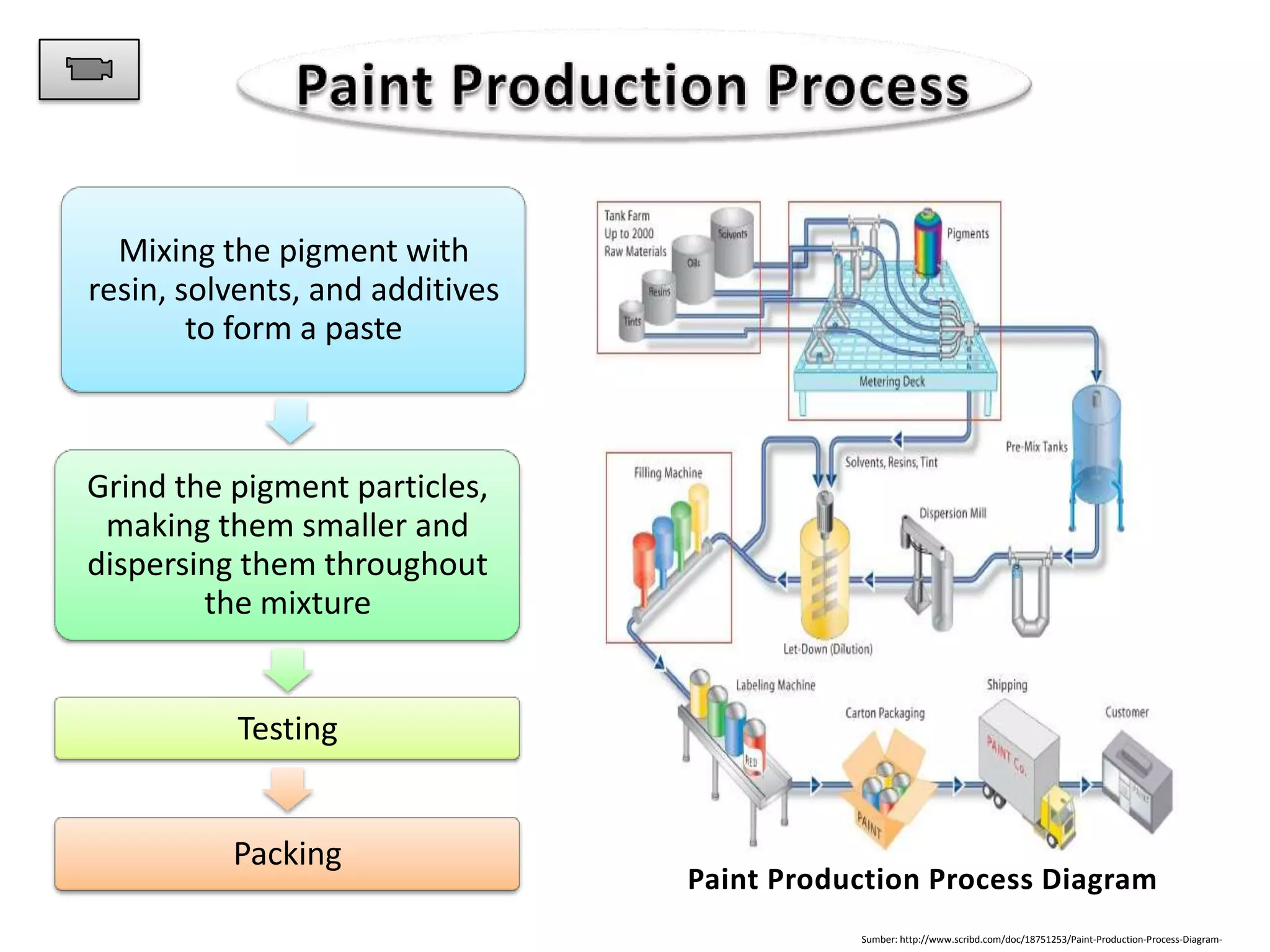 Paint cat- | PPTX