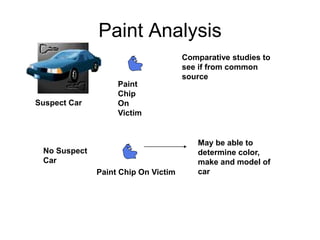 Paint_Analysis for Forensic Sciences.ppt
