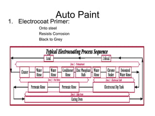 Paint_Analysis for Forensic Sciences.ppt