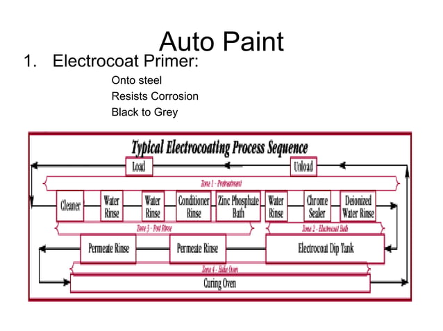 Paint_Analysis for Forensic Sciences.ppt | Painting | Arts and Crafts