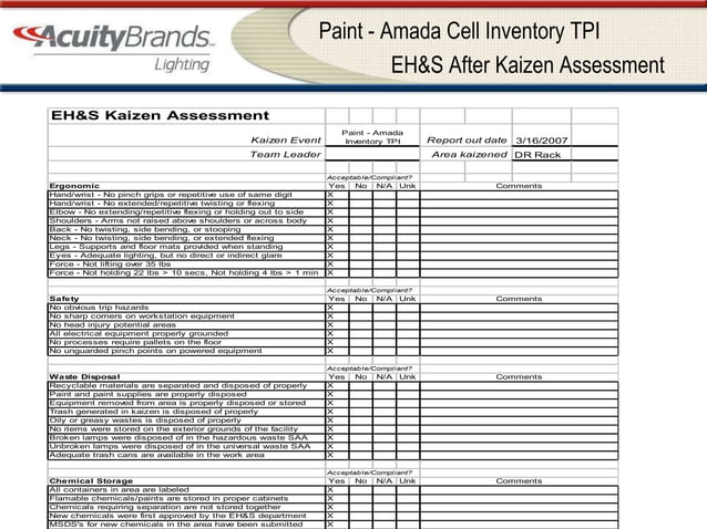 TPI Kaizen Event | PPT