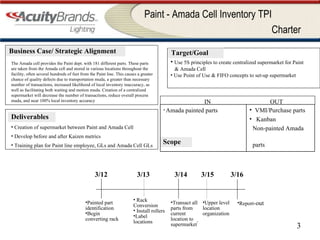 TPI Kaizen Event | PPT