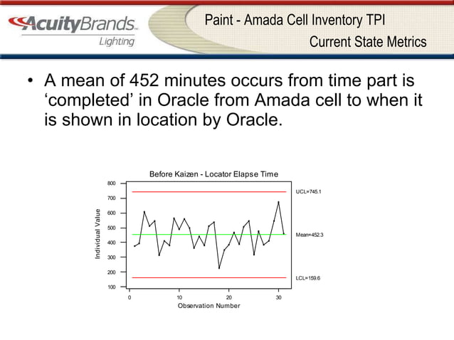 TPI Kaizen Event | PPT