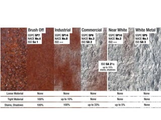 Paint and Conversion Coatings-2.pptx