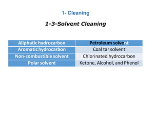 Paint and Conversion Coatings-2.pptx