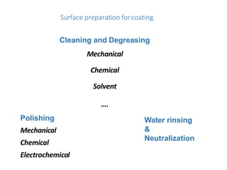Paint and Conversion Coatings-2.pptx