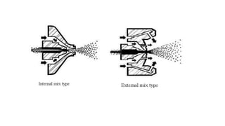 Paint application techniques | PPTX