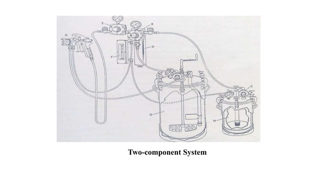 Paint application techniques | PPTX