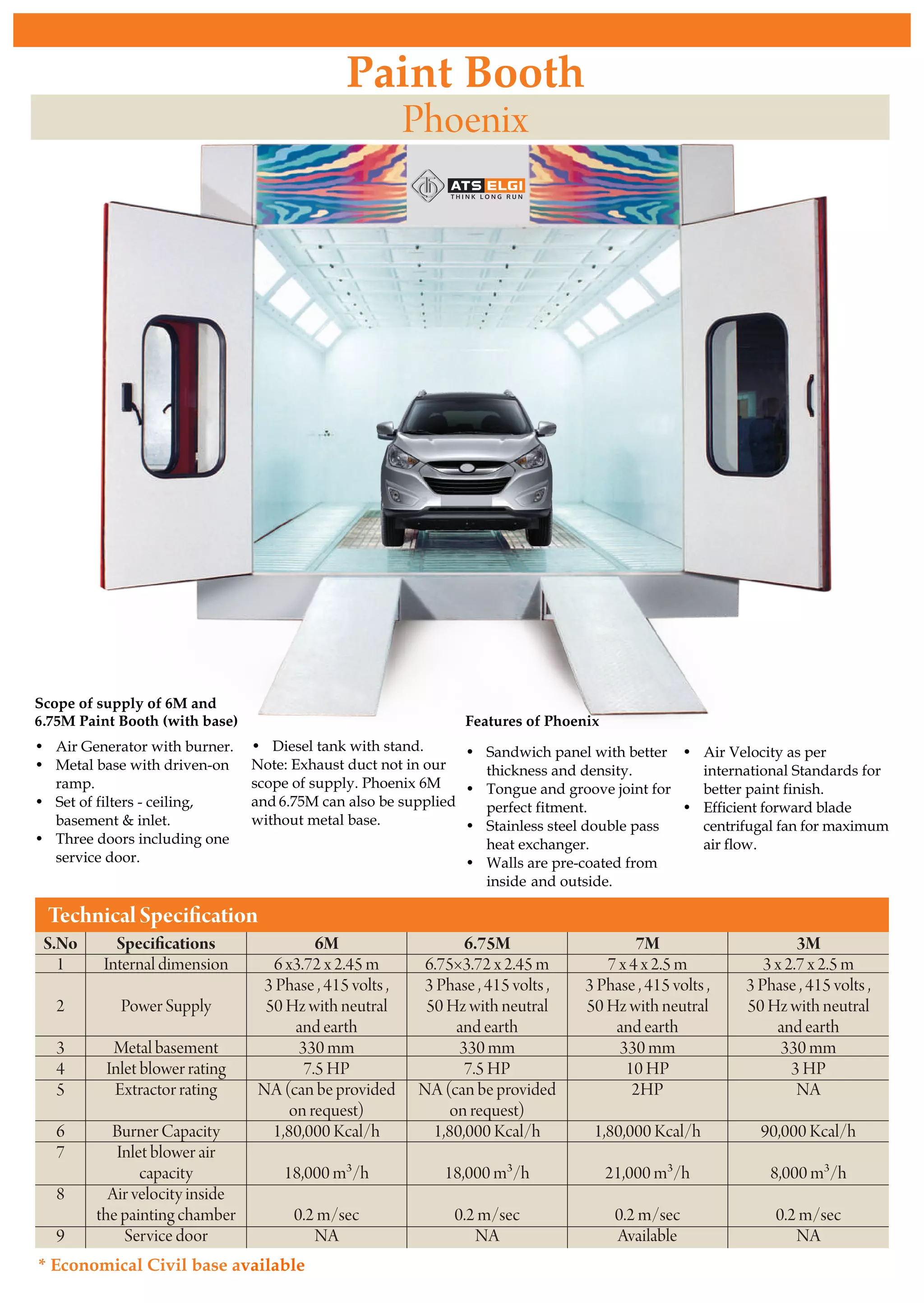 Paint booth manufacturers | PDF