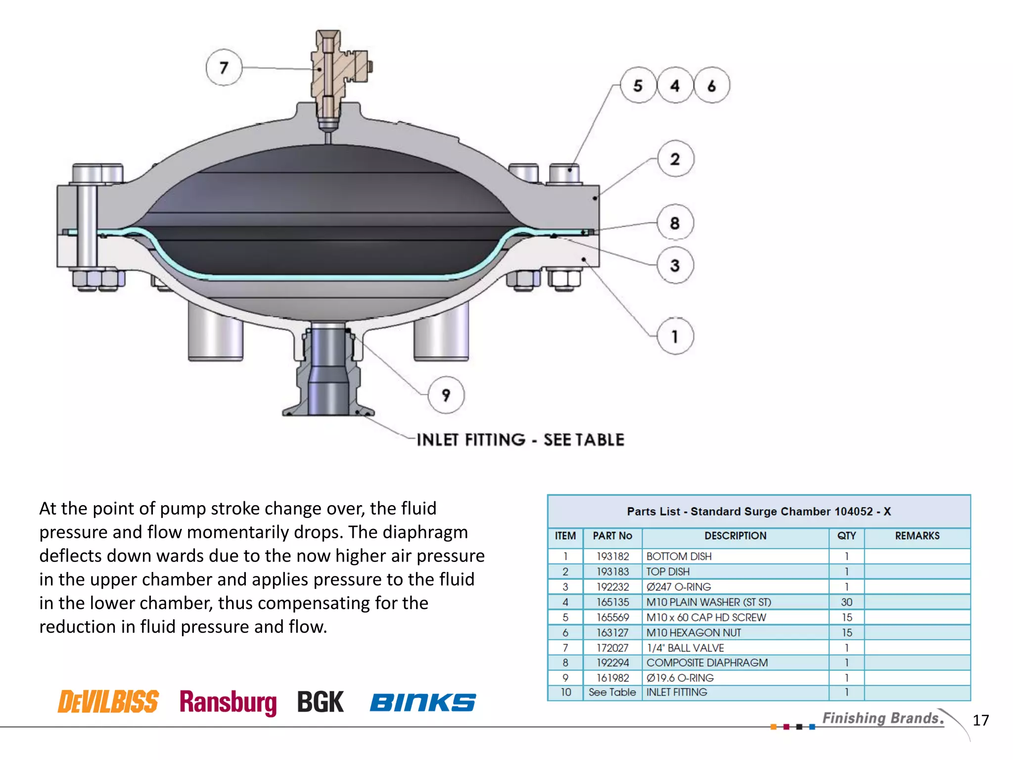 Paint circulating system - Bơm sơn tuần hoàn | PDF
