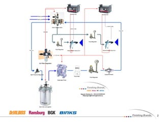 Paint circulating system - Bơm sơn tuần hoàn | PDF