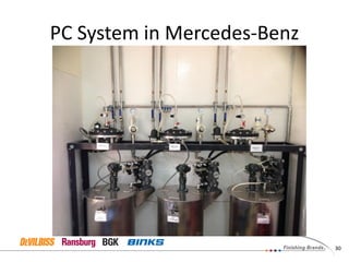 Paint circulating system - Bơm sơn tuần hoàn | PDF