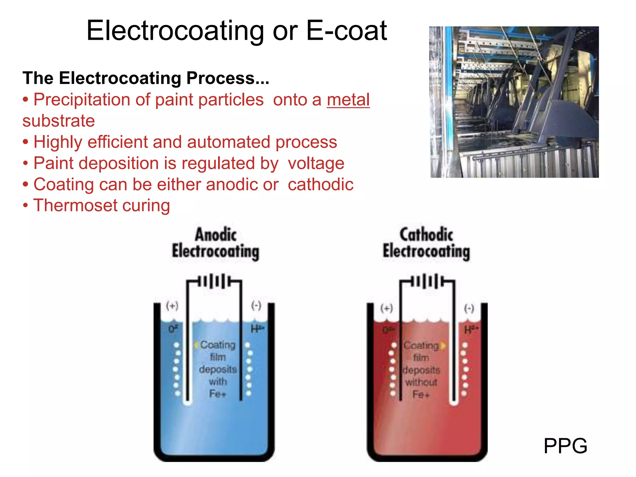 Paint course part 1 painting | PPTX