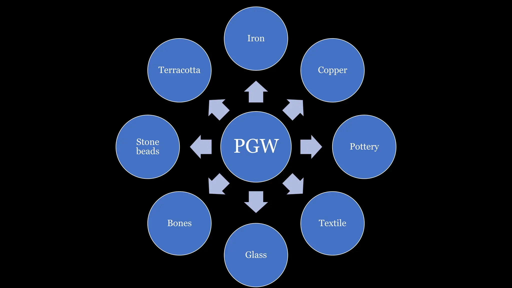 Painted Grey Ware.pptx, PGW Culture of India | PPTX