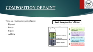 PAINT EVIDENCE COLLECTION | PPTX
