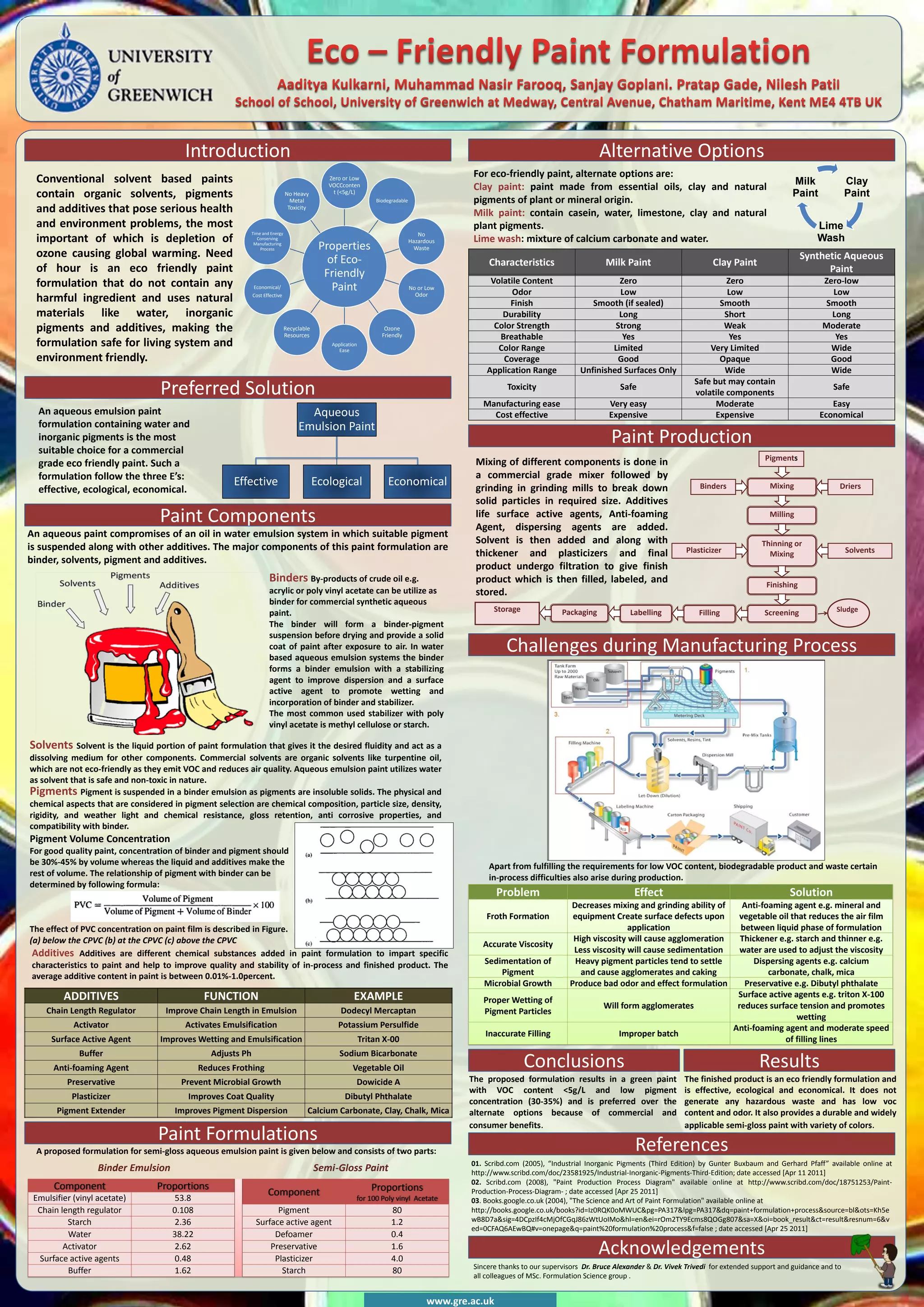 eco-friendly paint formulation | PPTX