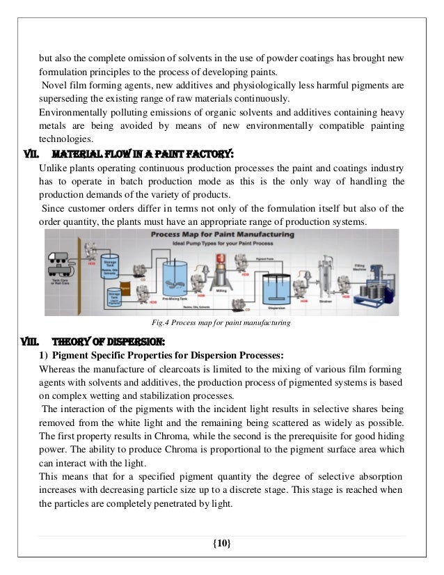 Manufacture of Paints